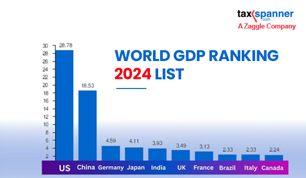 World GDP Ranking 2024 list
